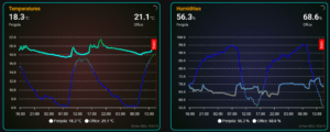 Home Assistant Editing, Styling, Colouring and Charts - Scargill's Tech ...